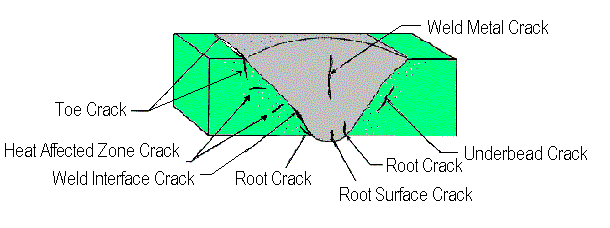 Undercut Or Underfill Overcoming Underfill Defect With Undermatching